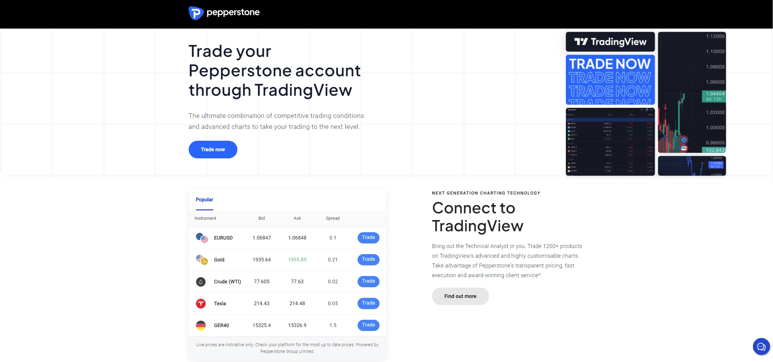 Tradingview Free Demo Account ️ Trade Risk-Free