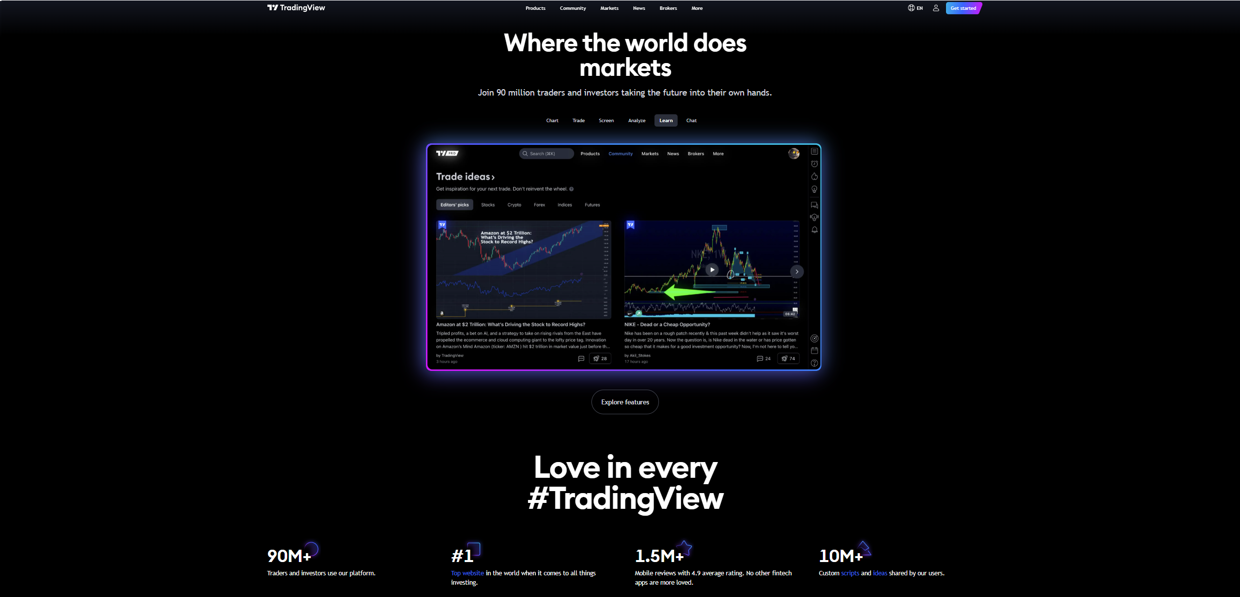 Which Broker gives Free TradingView? Paid Plans for Free