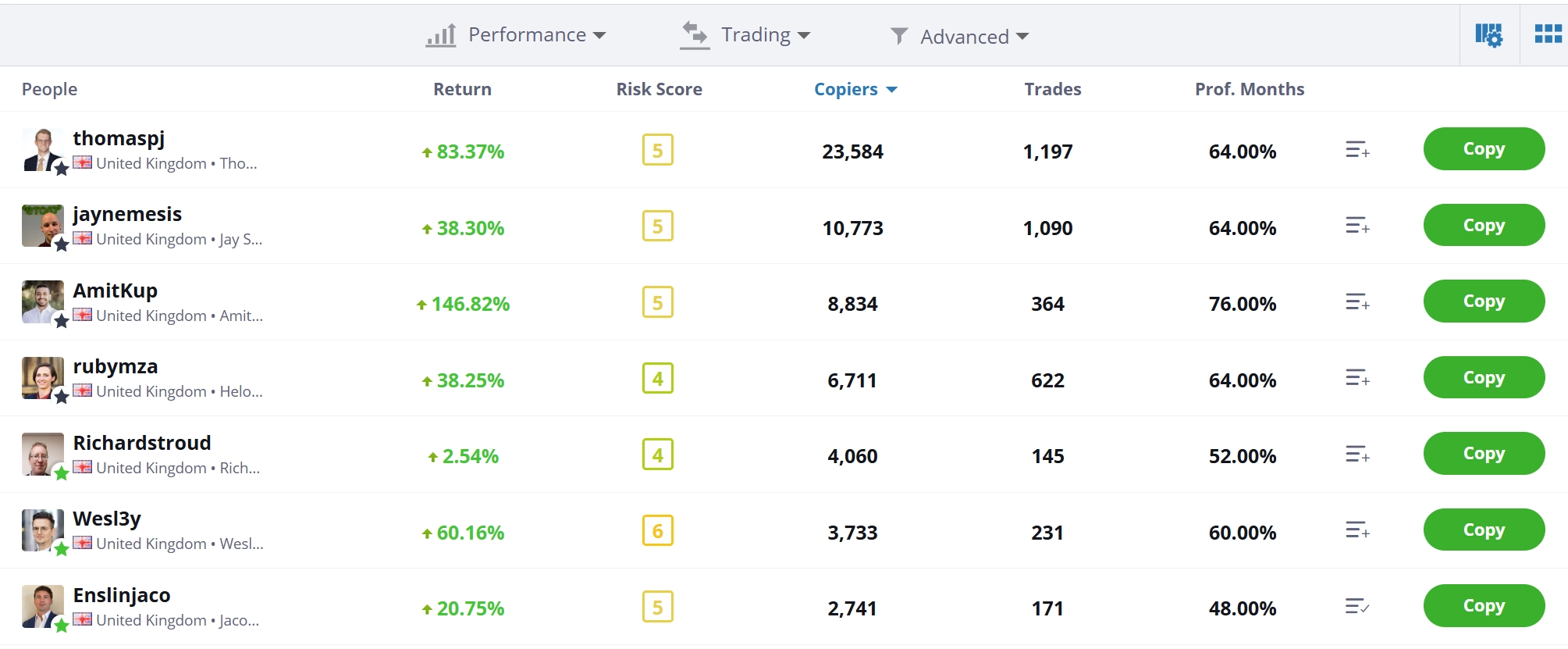 5 Richest & Most Successful Forex Traders in the UK