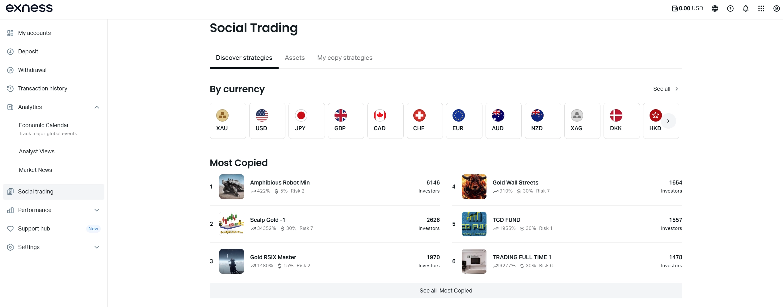 5 Richest Most Successful Forex Traders In Uganda