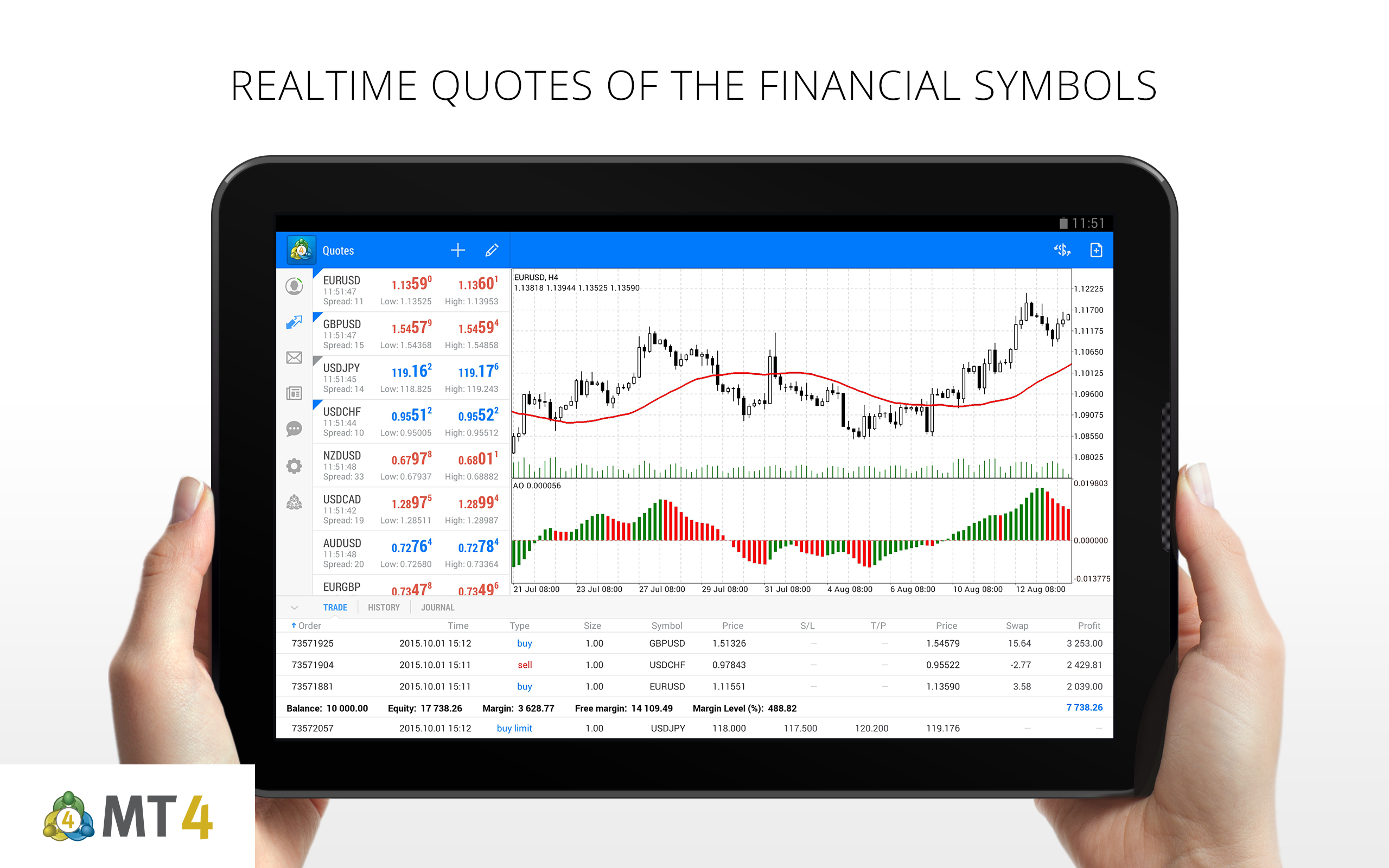 Best MT4 Crypto Brokers (Updated for 2025)