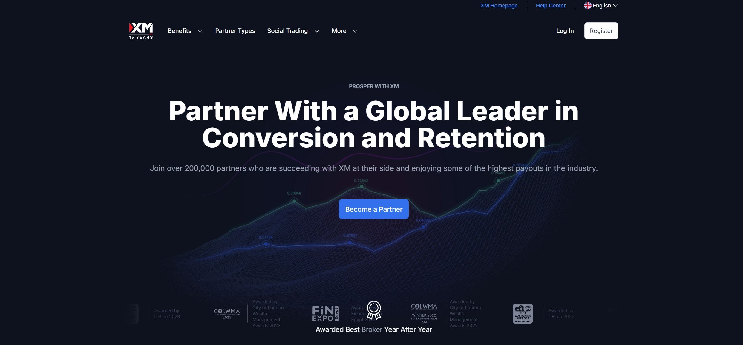 10 Best Forex Affiliate Programs in 2026