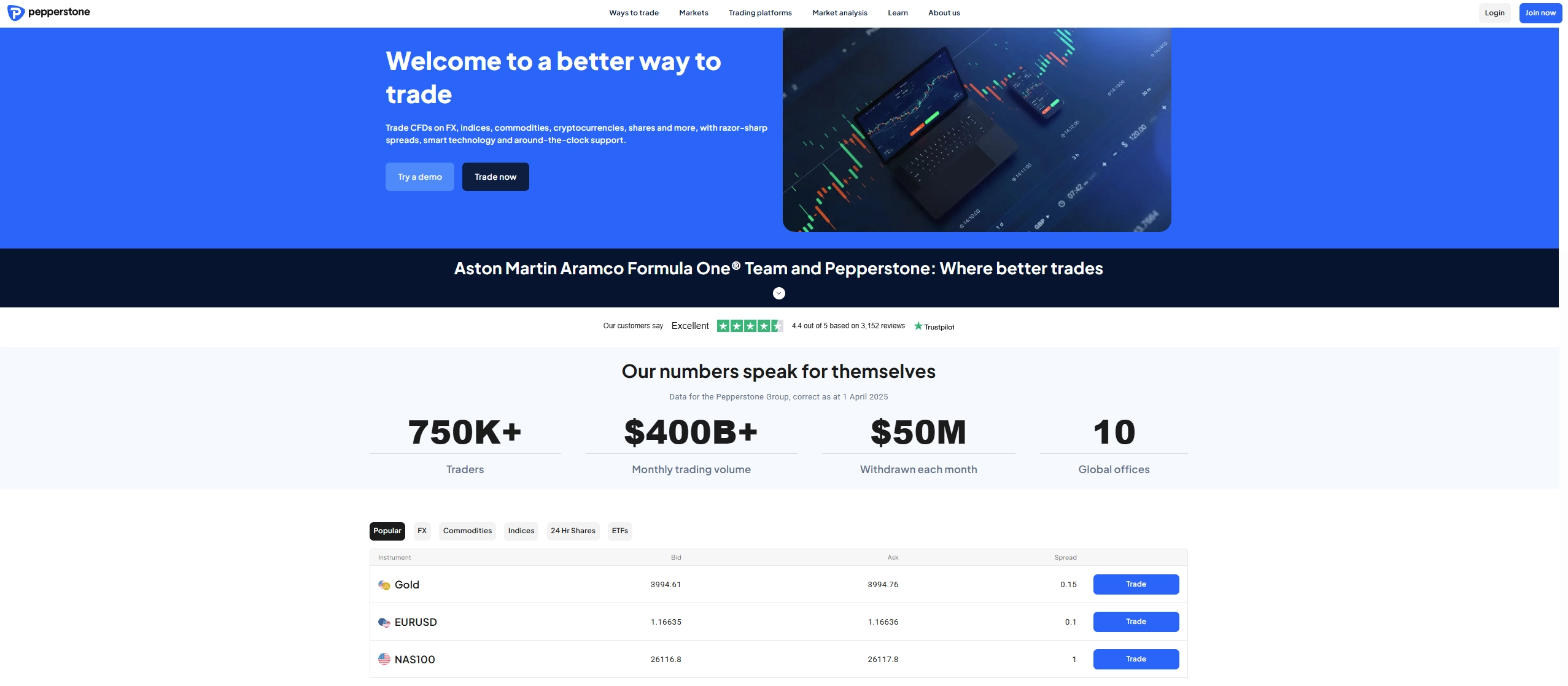 How to Open a Demo Account on TradingView - Guide
