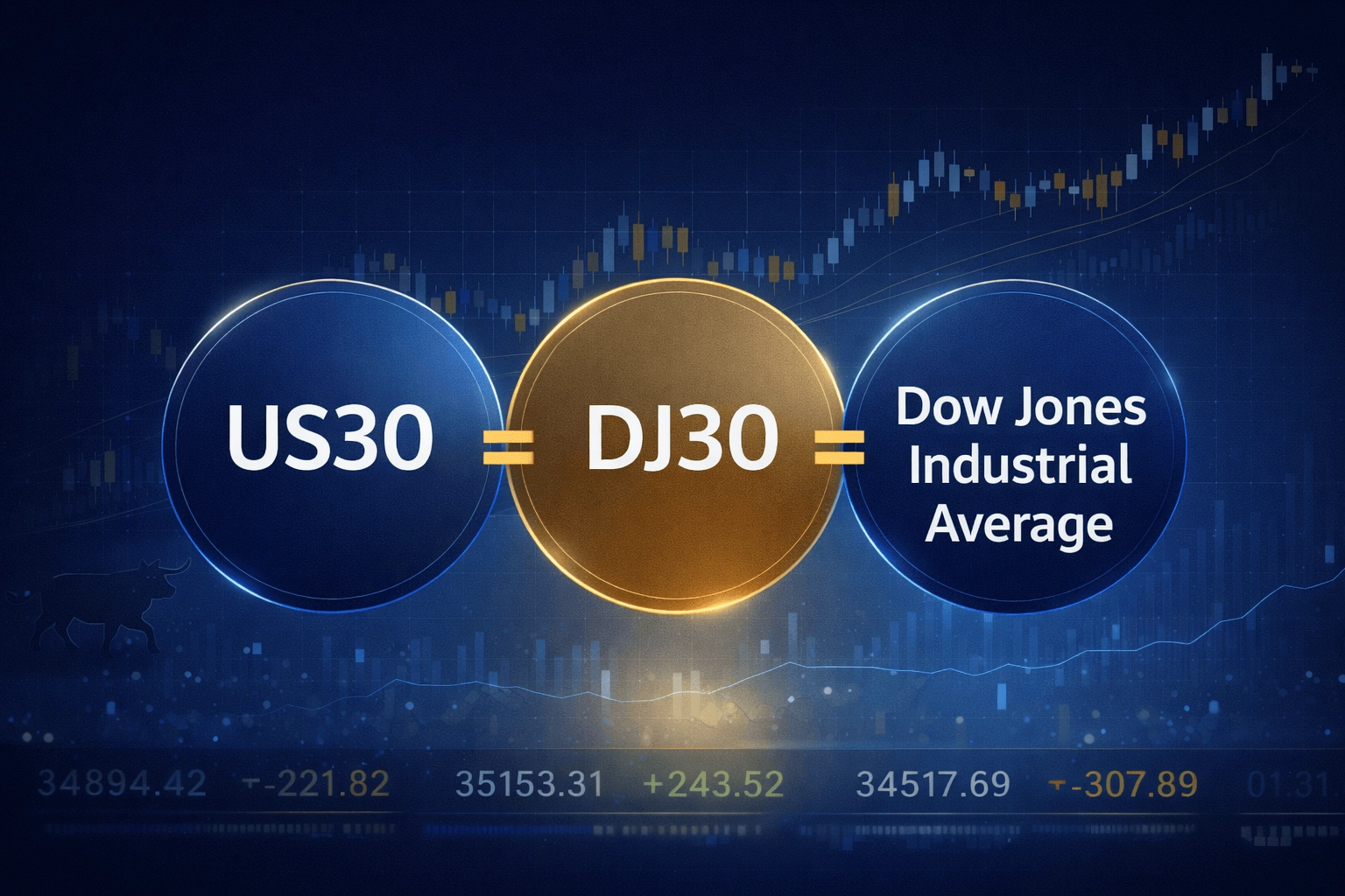 Are US30, DJ30, and the Dow Jones the Same Index?