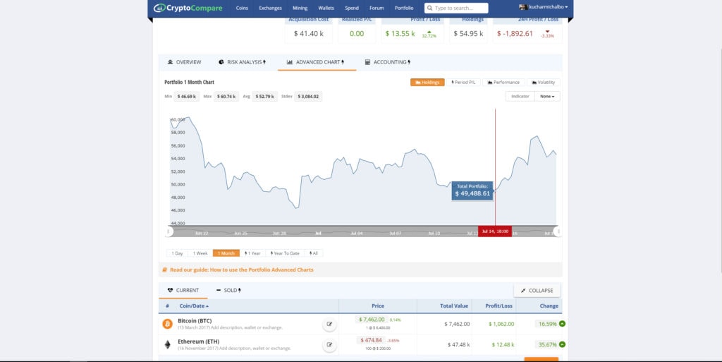 5 Best FREE Crypto portfolio Trackers - That you must Try