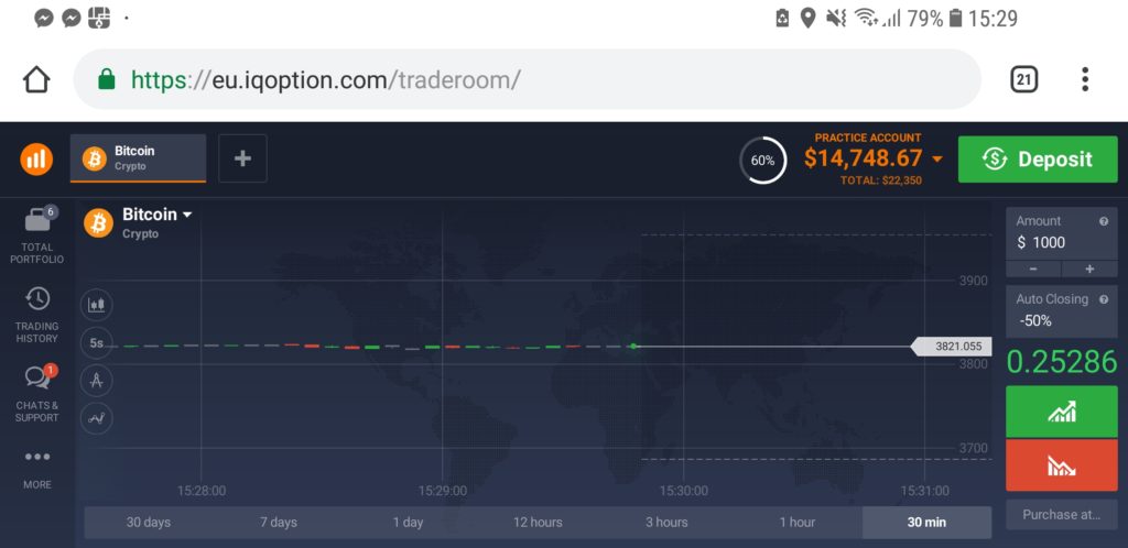 ⋆ IQ Option review ⋆ What to Expect from the Broker in 2022