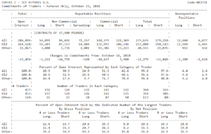 Commodity Trading Guide For Beginners – Basics to Master