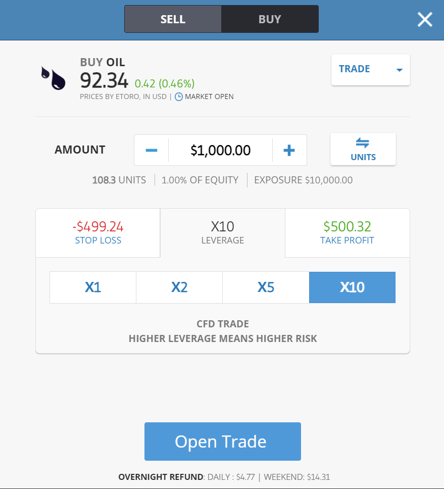 Commodity Trading Guide For Beginners – Basics to Master