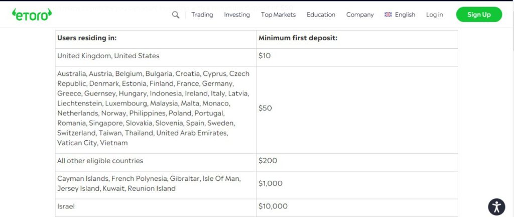 Best No Slippage Brokers (Updated for 2022)