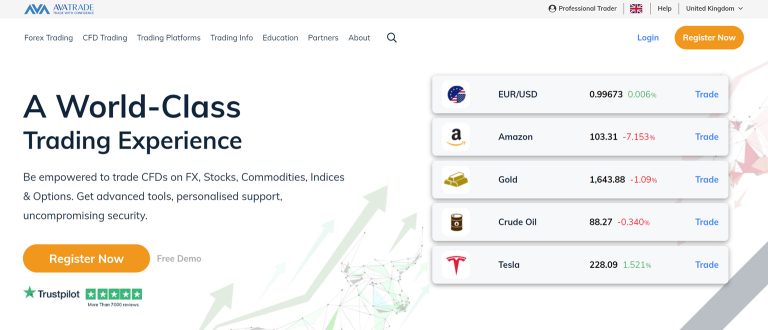 Best Synthetic Indices Brokers ️ (Updated for 2023)