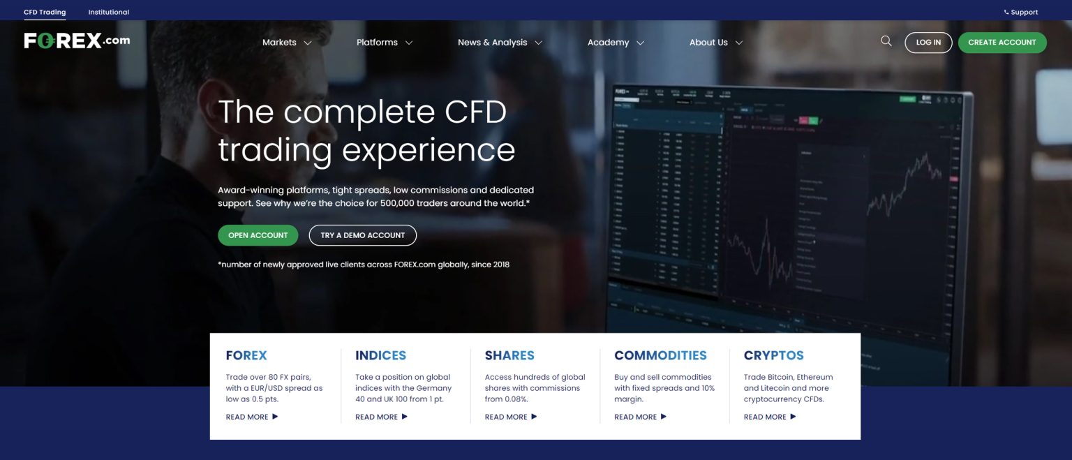 Tier one Trading Platforms and Brokers in 2023