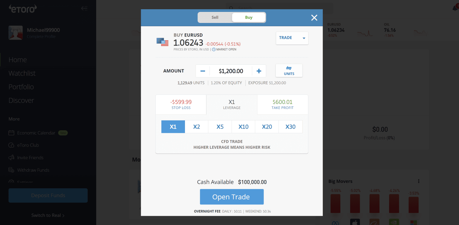 Forex Brokers Without Leverage – Are There Any?